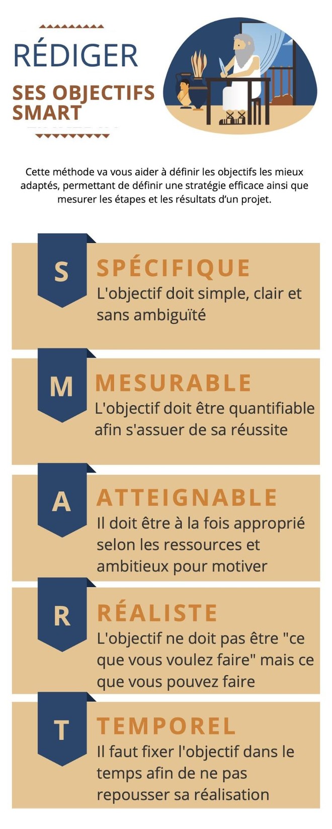 Piloter son activité avec les objectifs smart : Exemple et définition