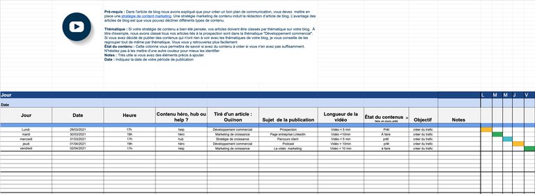 Le guide du plan de communication : exemples et templates