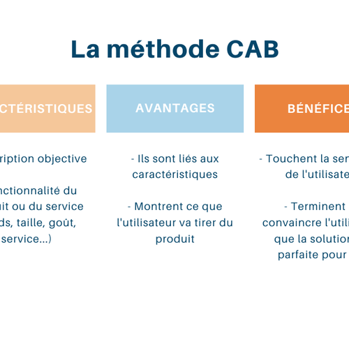 La Méthode CAB pour construire votre argumentaire commercial