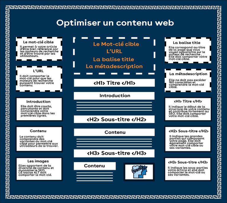 Tout savoir sur la rédaction de contenu : le guide